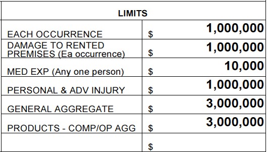 Medical Payments Limit: When Less Becomes More