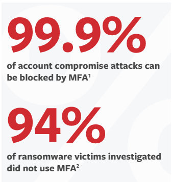 The Importance of Multifactor Authentication